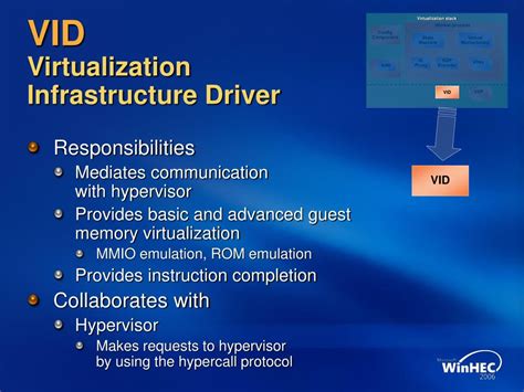 PPT Hypervisor Virtualization Stack And Device Virtualization Architectures PowerPoint