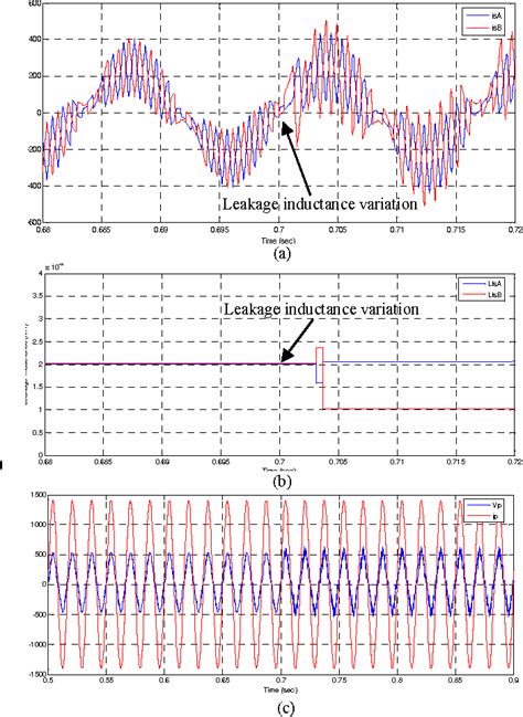 figure 5 from design of the feed forward controller of a single phase