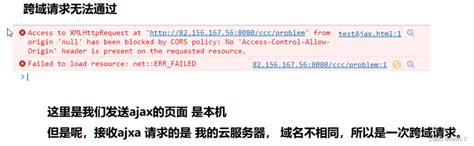 前后端交互工具 Ajax 的使用 腾讯云开发者社区 腾讯云