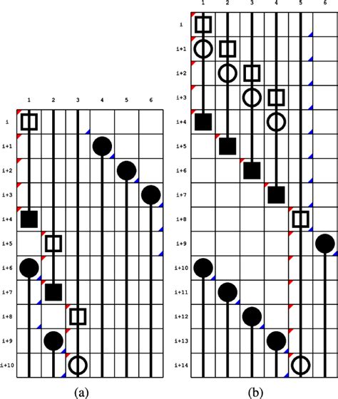 Figure 6 From Design Of A Refresh Controller For Gc Edram Based Fifos