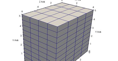 diksuchi classification of mesh grids