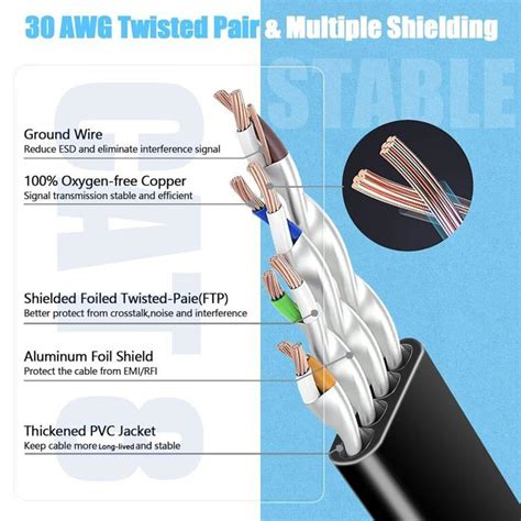 Cable Ethernet 10m Cat 8 Blindé Cable Rj45 Cat 8 10m 40gbps 2000mhz