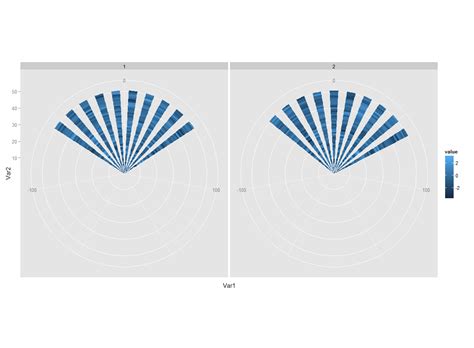 R How To Show Only Part Of The Plot Area Of Polar Ggplot With Facet