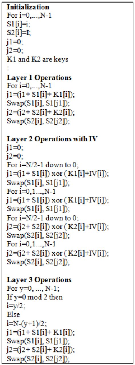 Pseudo Code For MRC4 KSA 19 Download Scientific Diagram