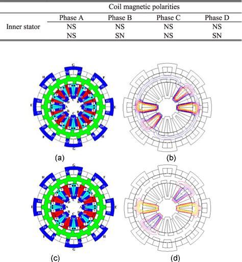 Figure 11 From Development And Performance Analysis Of Segmented Double Stator Switched