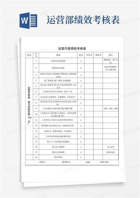 运营月度绩效考核表word模板下载编号qgggnrkr熊猫办公