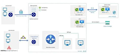 Managing And Optimizing Your Routing Table On Windows A Comprehensive