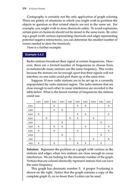 Discrete Mathematics 96 270 4 Graph Theory Cartography Is Certainly