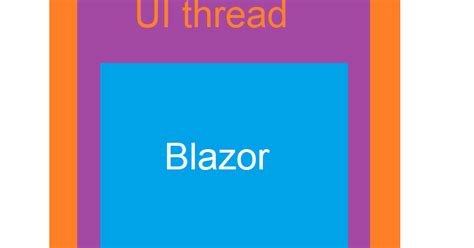 medhat elmasry blazor server side app with crud operations against a