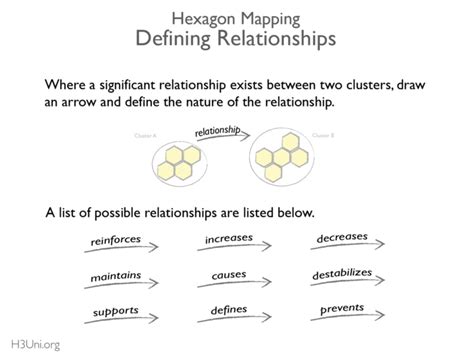 Hexagon Mapping
