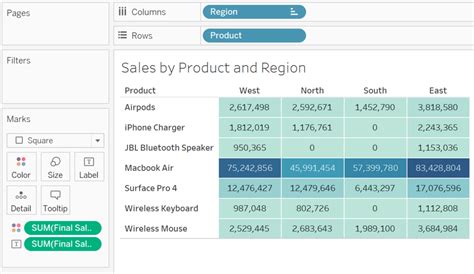 How To Replace Null Values With Dashes In Tableau — Onenumber