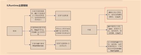Et60的设计思路 Et社区