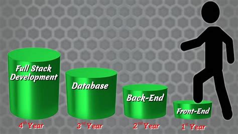 Coding Stages In Tamil Coding Levels In Tamil Programming Stages In