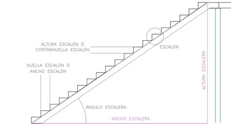 Cuántos Escalones Tiene Una Escalera Para Subir 3 Metros Casadetalles