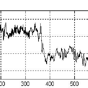 PSD Plots Upper Plots For Two Segments Of The Model Signal Download Scientific Diagram