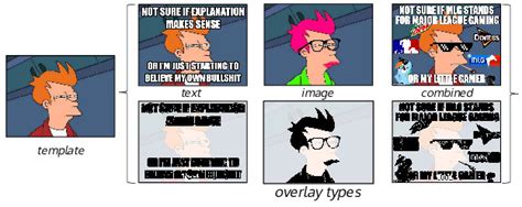 memesequencer sparse matching for embedding image macros