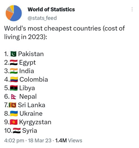 Siddhant Garg On Linkedin Does India Really Cheap Or It Only Seems In