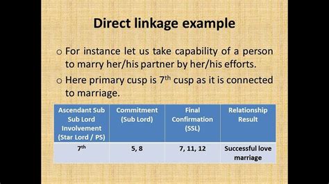 Direct And Indirect Cuspal Linkages Youtube