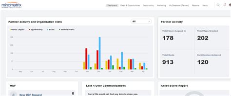How Do I Configure User Level Dashboard Settings