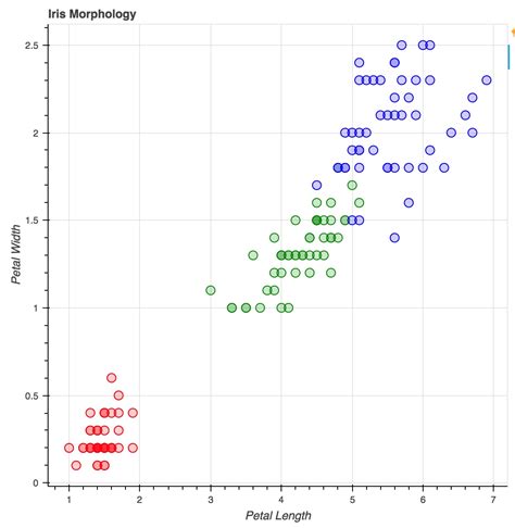 How To Add Legend Inside Pythons Bokeh Circle Plot Stack Overflow
