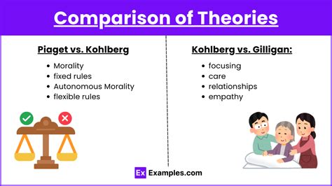 Jean Piaget Theory Of Cognitive Development Chart
