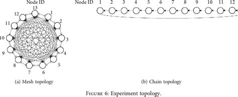 figure 6 from design and implementation of ledger based points transfer