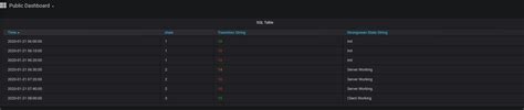 Customer Details Name And Location From Mysql To Be Displayed In
