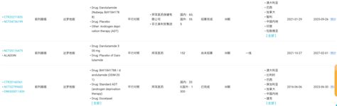 拜耳达罗他胺新适应国内获批上市治疗转移性激素敏感性前列腺癌 博普智库