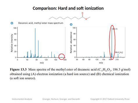 Mass Spectrometry