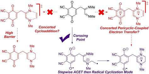 Formal Pericyclic‐coupled Electron Transfer I Stepwise Formal Diels‐alder Cycloaddition