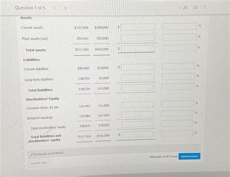 Solved Current Attempt in Progress Here is financial | Chegg.com