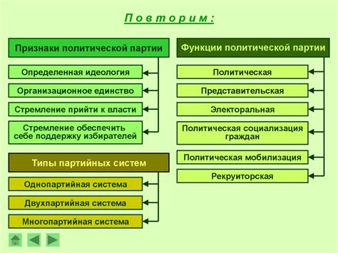 Политические партии и движения 9 класс презентация онлайн