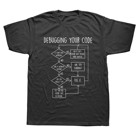 Funny Debugging Flowchart Programação Computadorizada Codificação