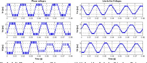 Figure 3 From A New N Level Space Vector Modulator For Cascaded Multilevel Converters Semantic