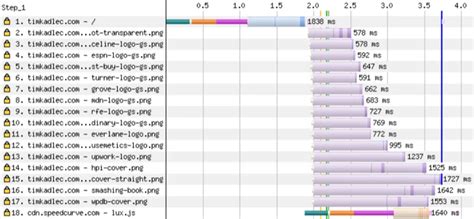 Proxying Cloudinary Requests With Netlify Web Performance Consulting