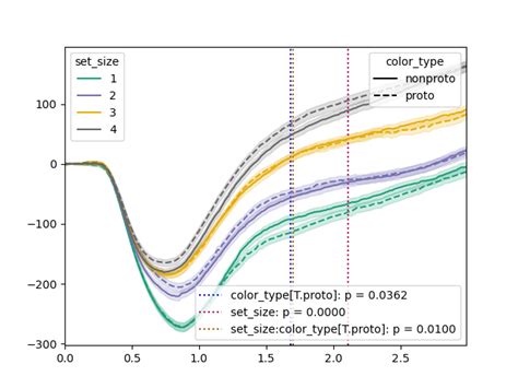 Time Series Test · Pypi