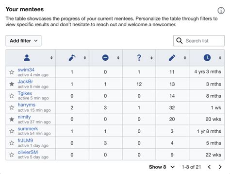 River Relationship Guidelines For Mentors And Mentees River