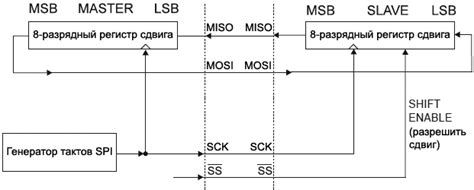 ATmega328 SPI Avr Programming