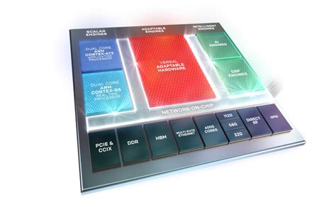 Xilinx Forms University Clusters For Adaptive Computing Electronics