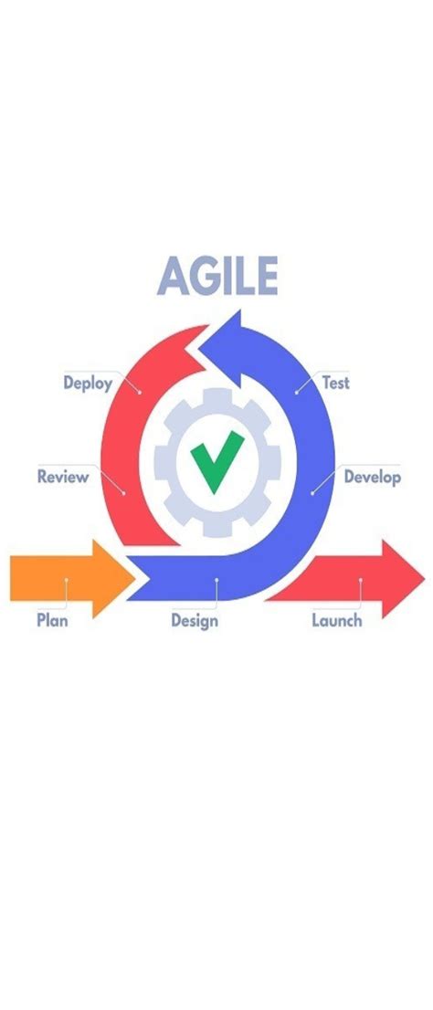 إدارة المشاريع الرشيقة Agile بث مباشر رواق