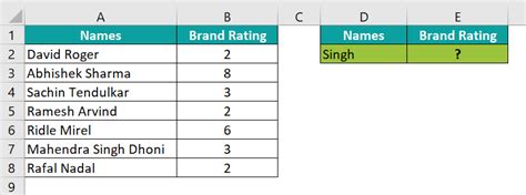 Vlookup Partial Match Step By Step Examples How It Works