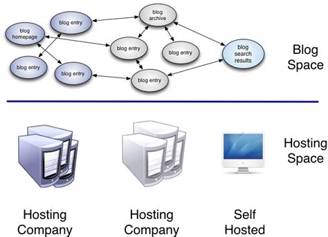 Some Benefits Of Decentralized Design And Modeling