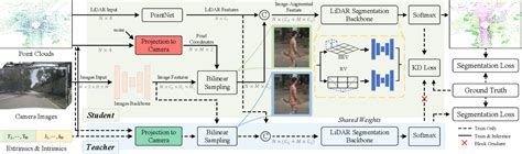 Revisiting Multi Modal D Semantic Segmentation In Real World Autonomous Driving