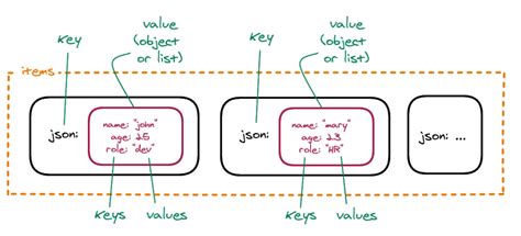 how can i replace a list of items in an array w subset of list