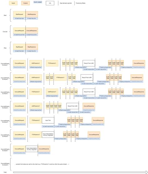 Nuance Mix Runtime Event Logs