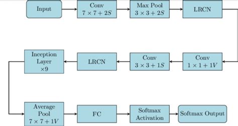 Different Types of CNN Architectures Explained: Examples