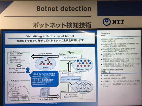 Kenji Takahashi On Linkedin Cybersecurity Machinelearning