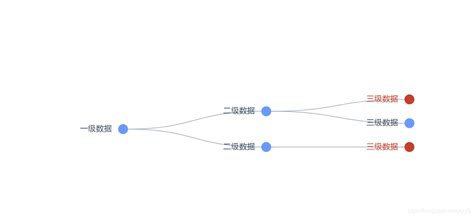 Vue中使用antv G6 的树图treegraph （紧凑树）②【新手学习向记录】 Csdn博客