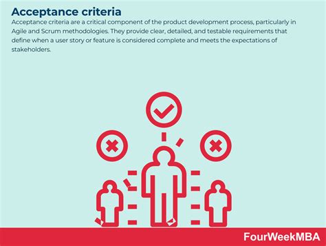 Acceptance Criteria FourWeekMBA