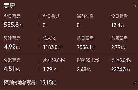 从40亿到13亿，王一博新片《热烈》票房为何不及预期？电影街舞口碑